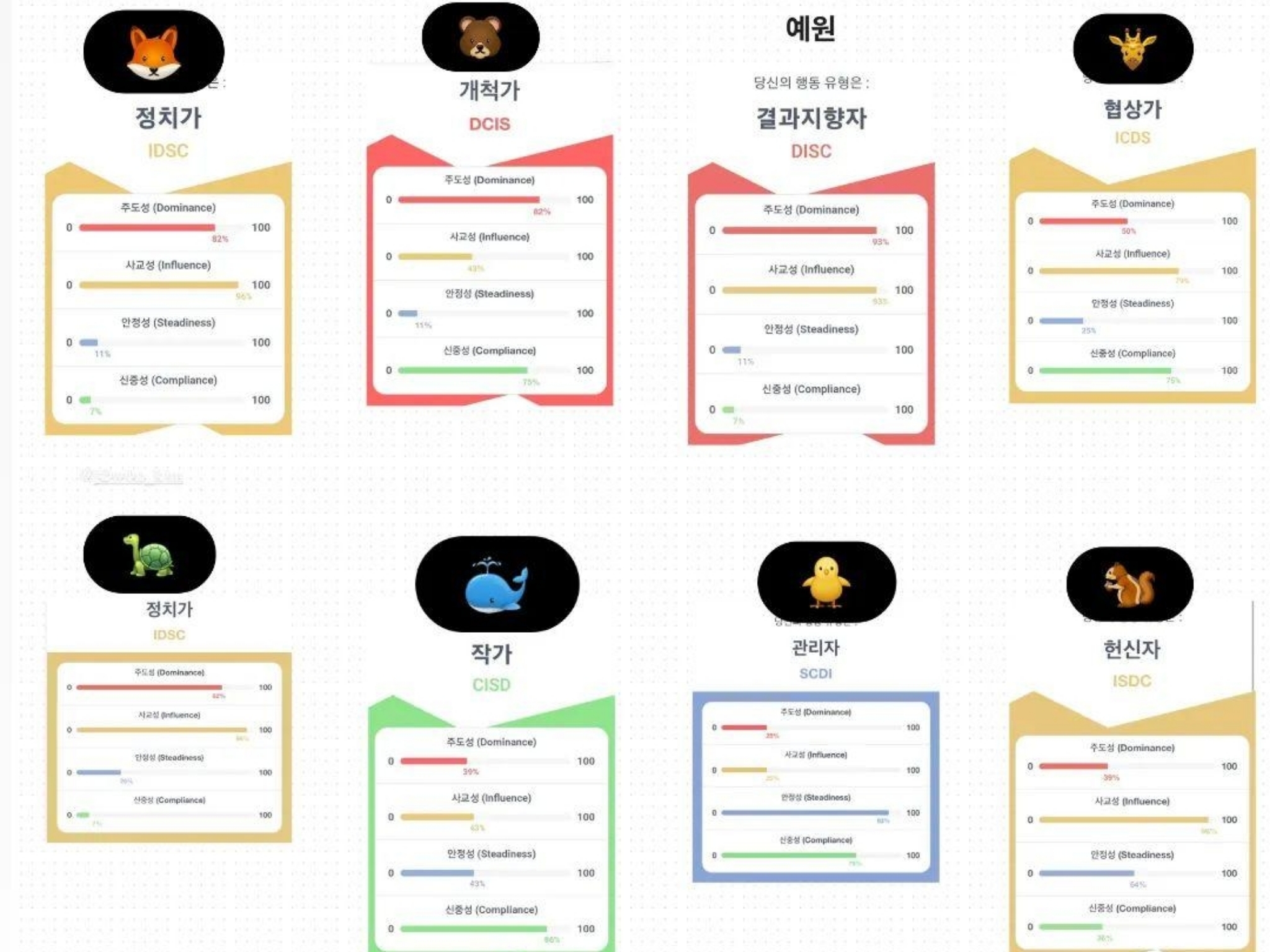 팀과 DCIS 검사 해보기 | 커리어리