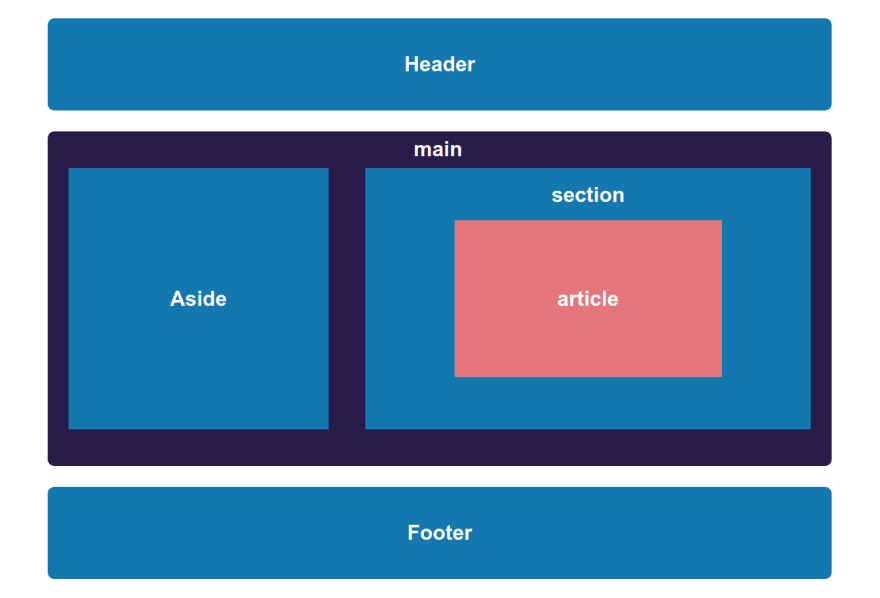 semantic-html-l-g-careerly
